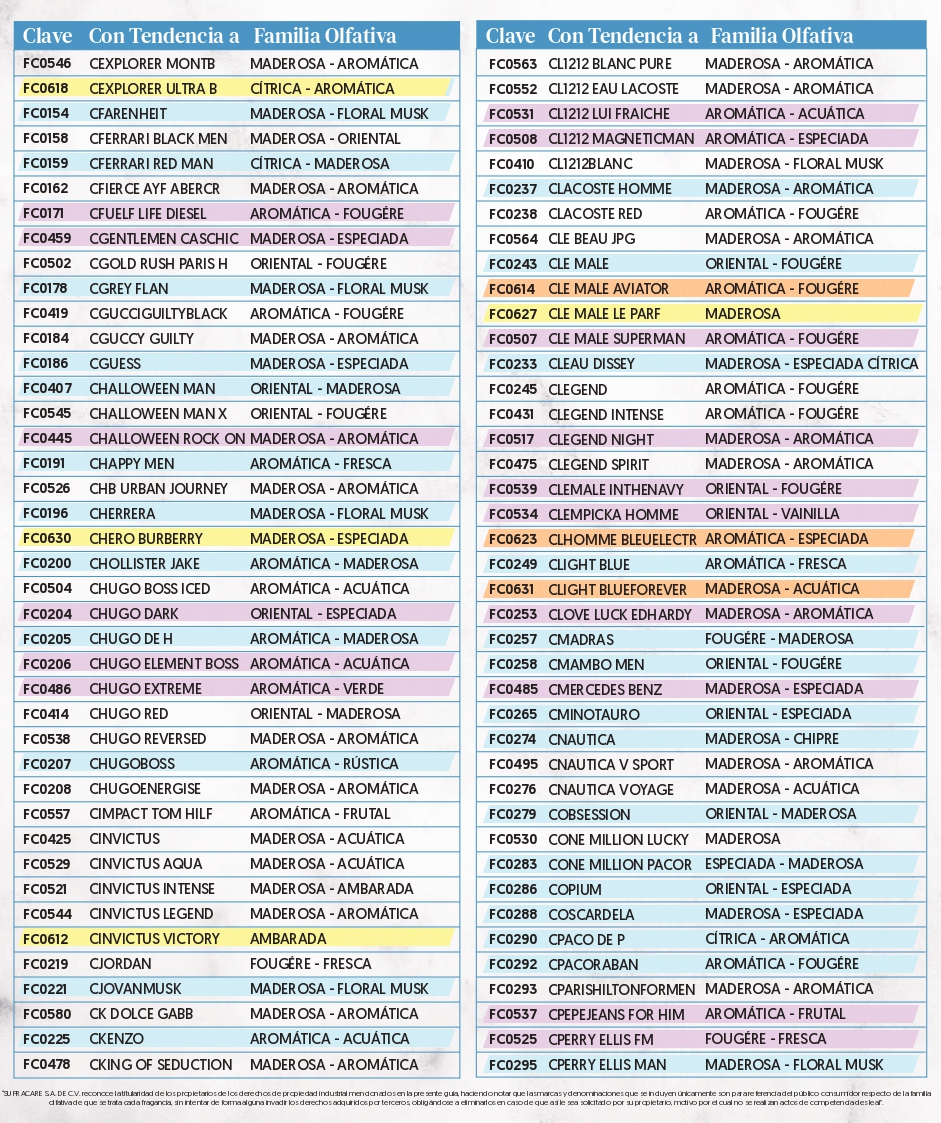 Perfume Fraiche 60ml Dama o Caballero concentrado al 33.3% - Zez ...